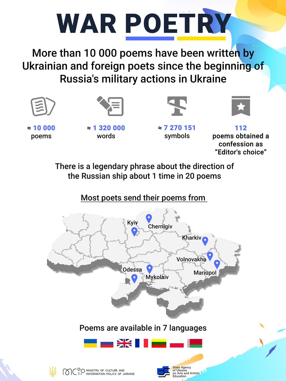 10,000 applications of poems about the war in Ukraine | Міністерства ...